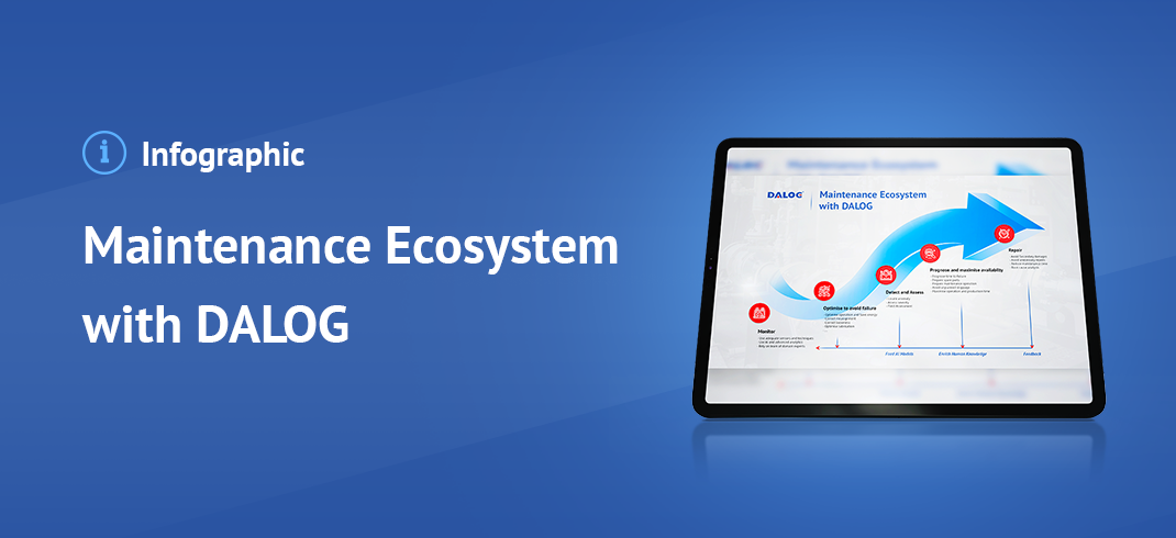 Maintenance Ecosystem with DALOG [Infographic]